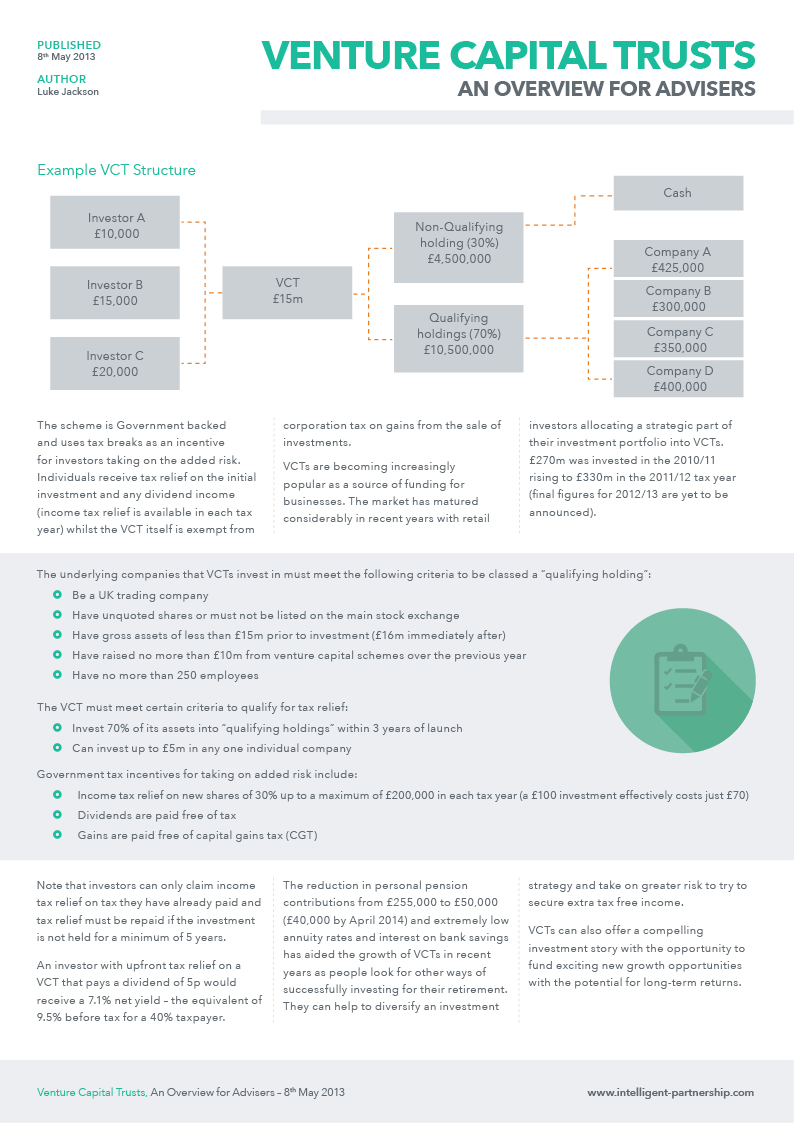 VCTs 2 - Intelligent Partnership