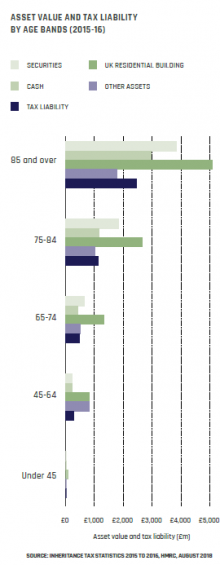 Stockpiling cash and the potential for Business Relief - Intelligent ...